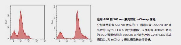CytoFLEX S 流式细胞仪