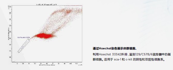 CytoFLEX S 流式细胞仪